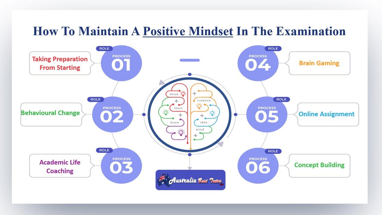 How To Maintain A Positive Mindset In The Examination?